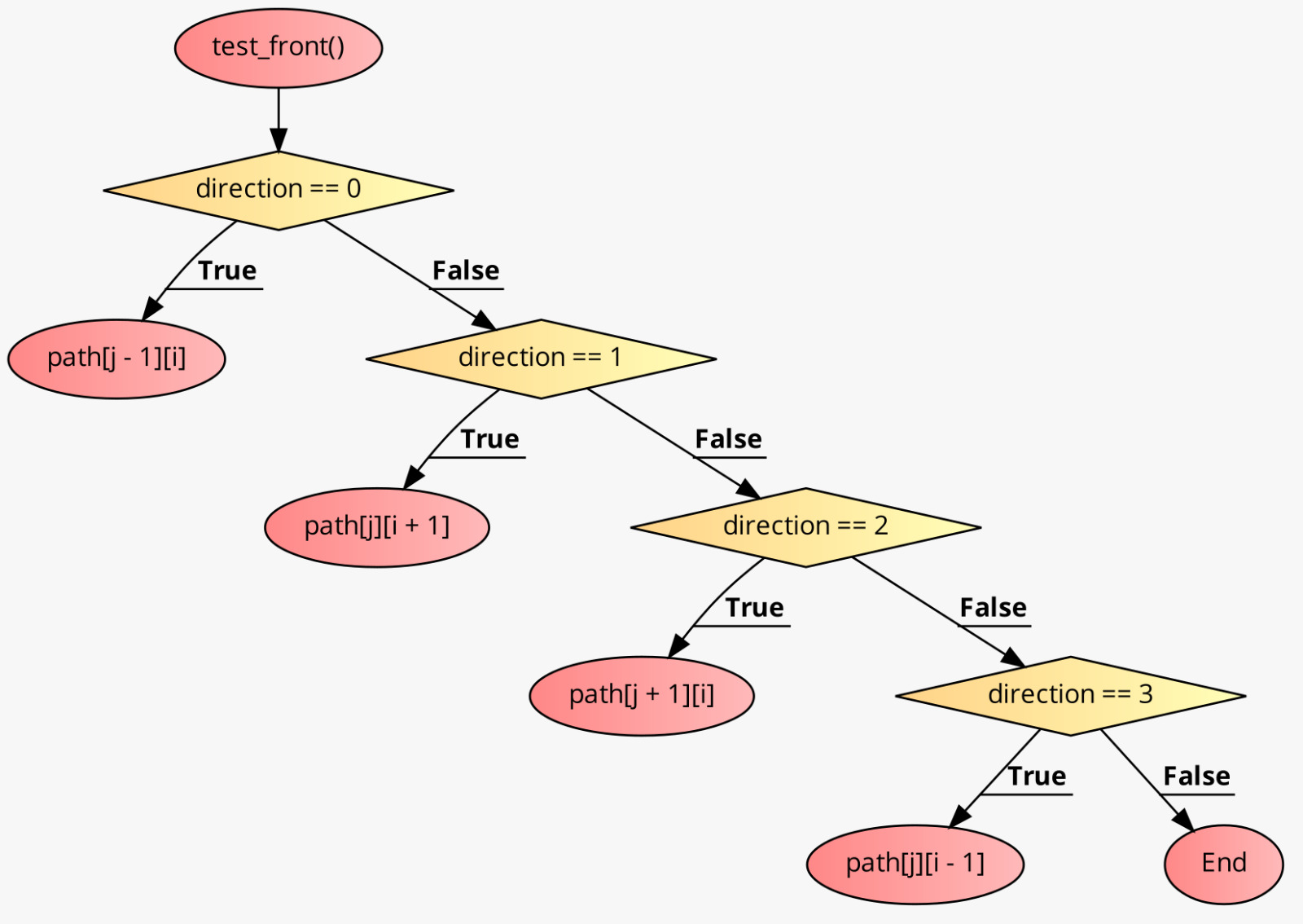 GitHub - bmarid/path_plannning_robot: Path finding from point A to B ...