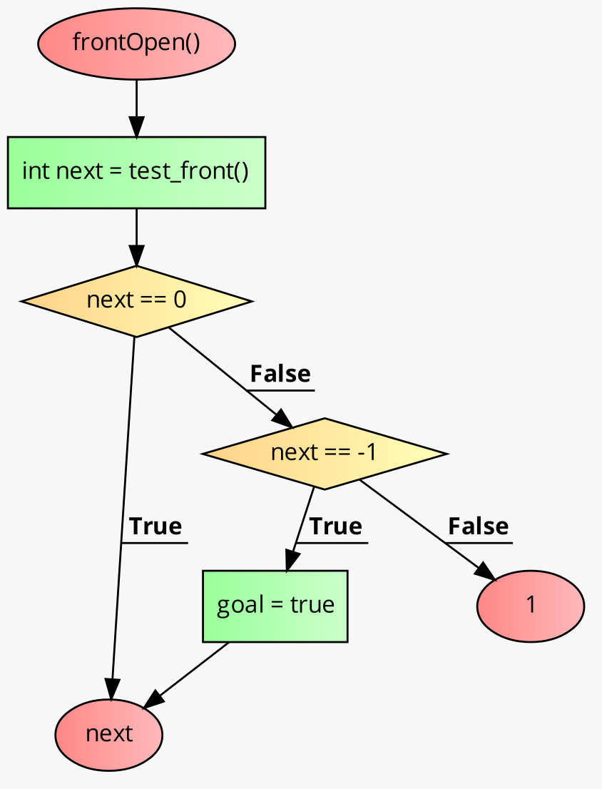 Github Bmaridpathplannningrobot Path Finding From Point A To B Avoiding Obstacles In Real
