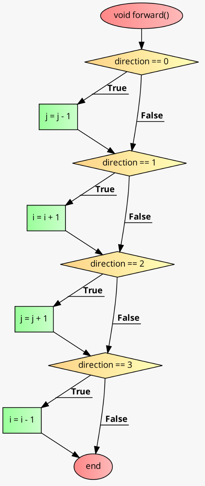 GitHub - bmarid/path_plannning_robot: Path finding from point A to B ...