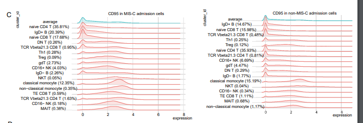 cluster orders in plotClusterExprs · Issue #324 · HelenaLC/CATALYST · GitHub
