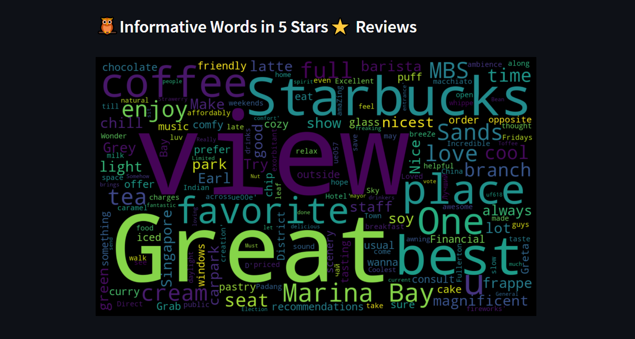 Github Setthuhan Dev Reviews Sentimentanalysis Webapp