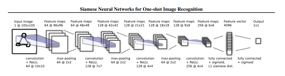 GitHub - Mustafa-Osama/FaceRecognizer: Real time Face Recognition model from scratch