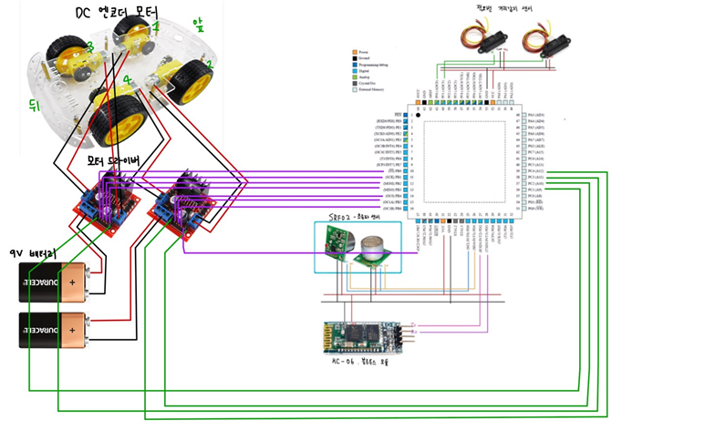 GitHub - HJW-storage/Microprocessor2_proj: Microchip studio 툴을 사용하여 코드 작성