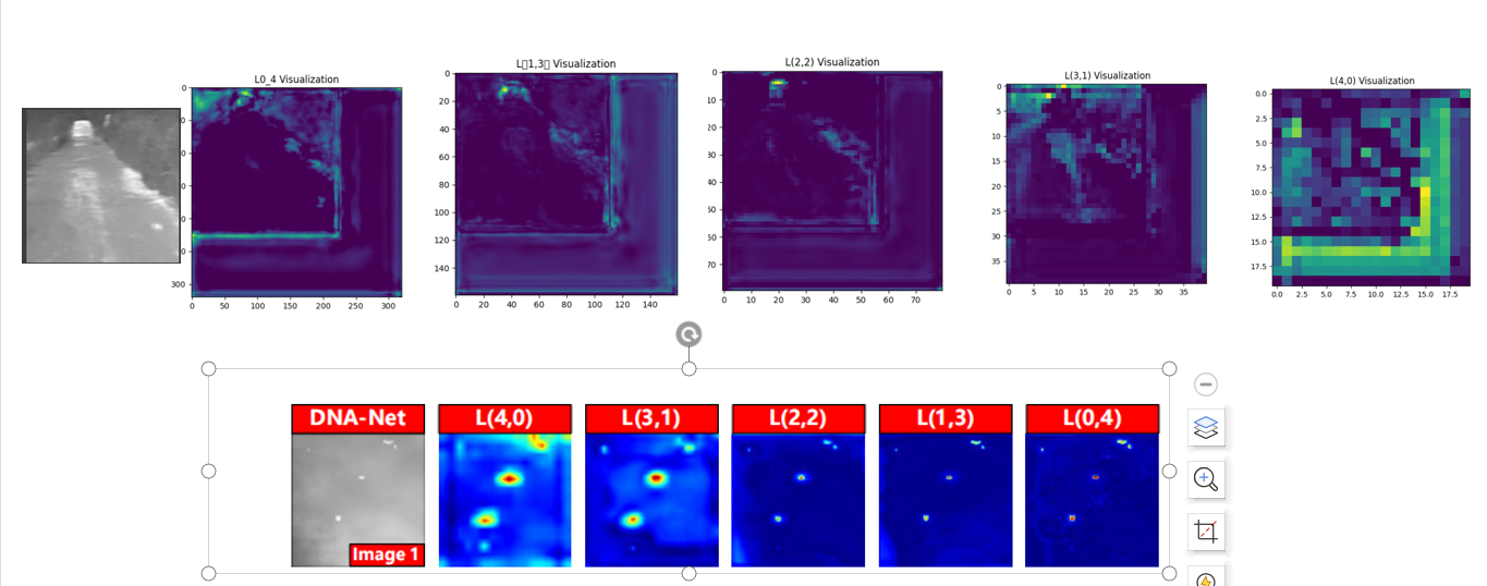 可视化部分 · Issue 50 · Yeren123455infrared Small Target Detection · Github 2610