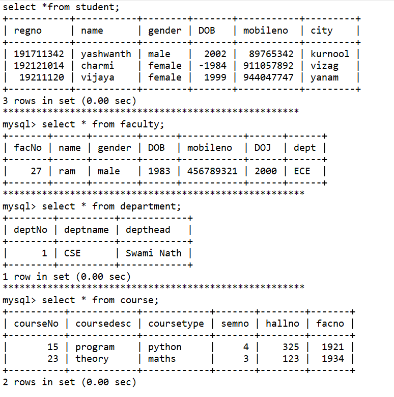 GitHub - Hamsika2004/DBMS