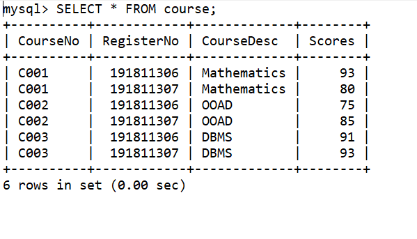 GitHub - Hamsika2004/DBMS