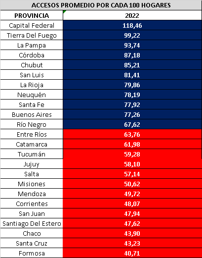 GitHub - juencabe/Proyecto2: Laboratorio2_Henry