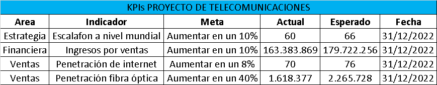 GitHub - juencabe/Proyecto2: Laboratorio2_Henry