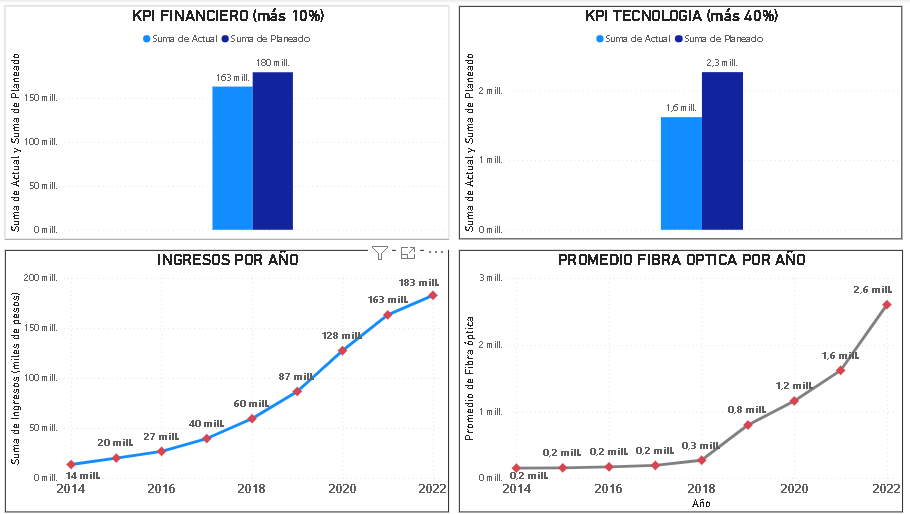 GitHub - juencabe/Proyecto2: Laboratorio2_Henry