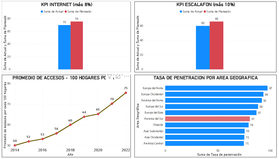 GitHub - juencabe/Proyecto2: Laboratorio2_Henry