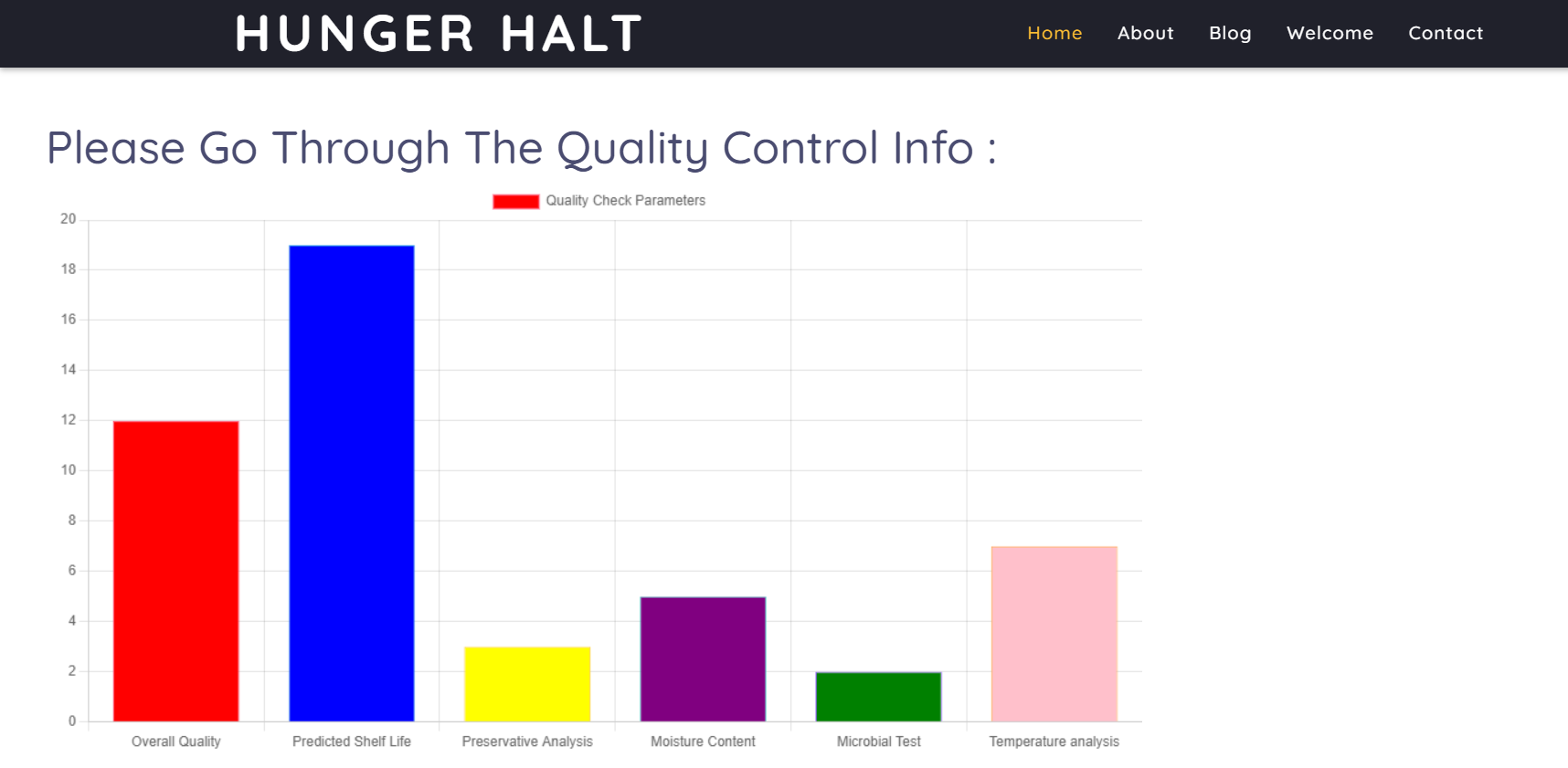 GitHub - JustTelescopic/Hunger-Halt-Project: A Project For Solution Challege 2023.