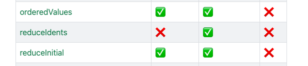 [bug] `reduceidents False` Not Working · Issue 1460 · Cssnano Cssnano · Github