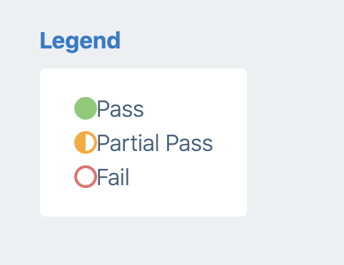 Legend style regression · Issue #298 · GoogleChromeLabs/tooling.report · GitHub