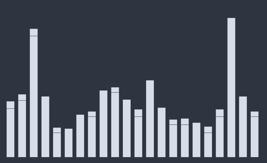 Strange gaps on top of bars in Alacritty · Issue #472 · karlstav/cava · GitHub