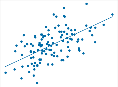 GitHub - fabianmontag/unilinear-regression: unilinear regression in python from scratch