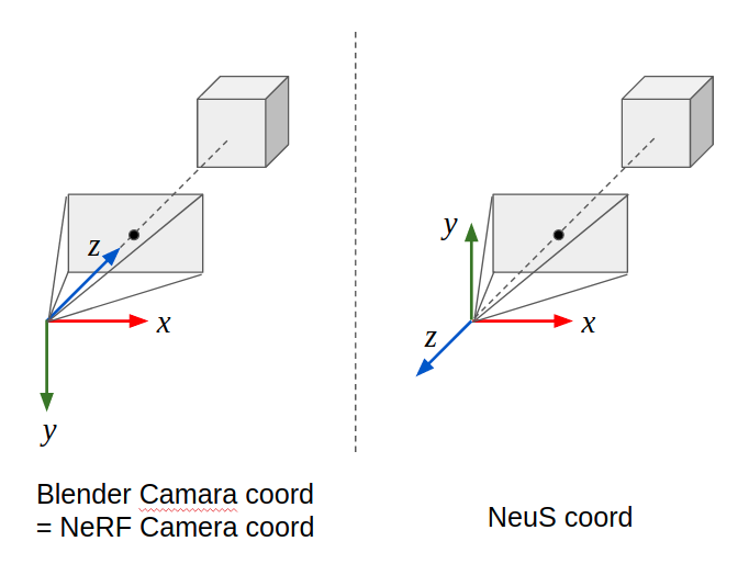 Learning with 360-view data · Issue #9 · Totoro97/NeuS · GitHub
