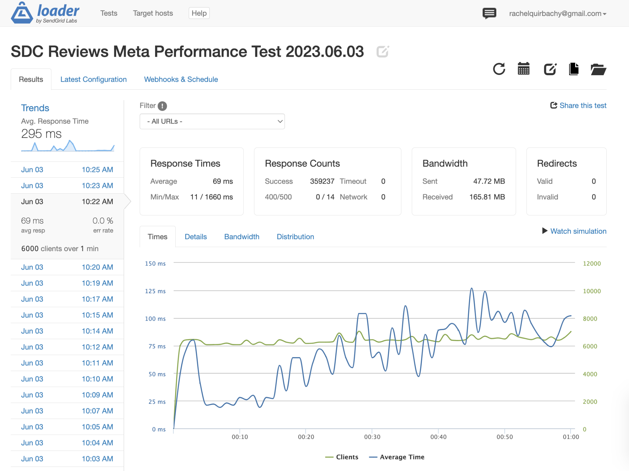 GitHub - RPP2210-SDC-Tulip/tulip-reviews