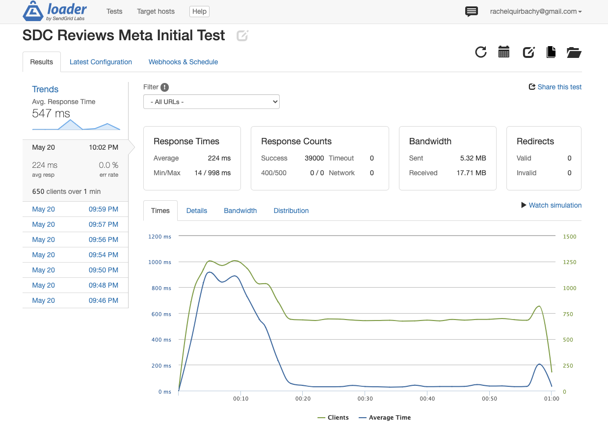 GitHub - RPP2210-SDC-Tulip/tulip-reviews