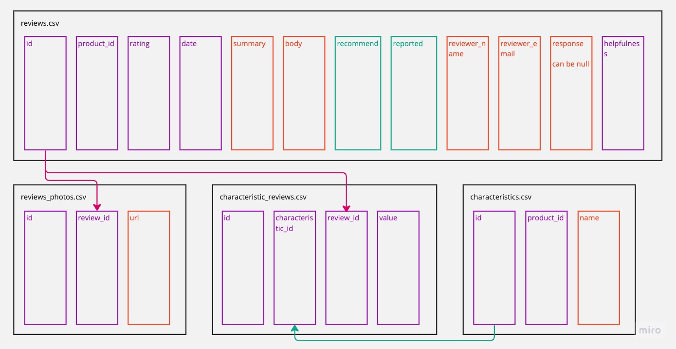 GitHub - RPP2210-SDC-Tulip/tulip-reviews