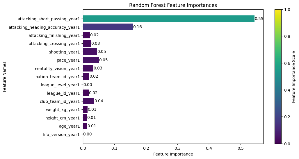 GitHub - Angelawork/Sportify_EA-Sports-Player-Performance-Evaluator