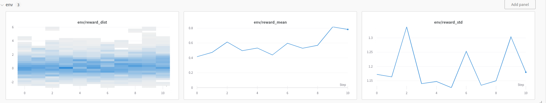 Env Rewards increasing but Model Output Quality going down · Issue #322 ...