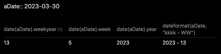 Bug report - date.week not returning expected values · Issue #1767 · blacksmithgu/obsidian ...