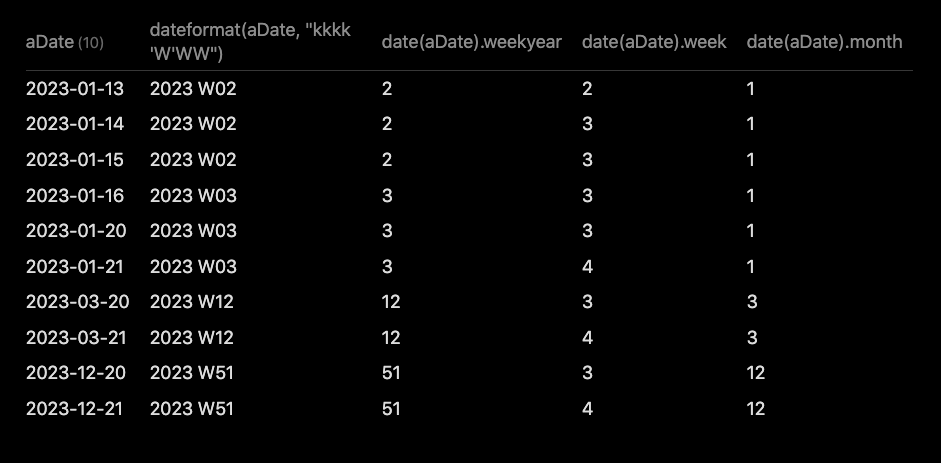 Bug Report Dateweek Not Returning Expected Values · Issue 1767 · Blacksmithguobsidian
