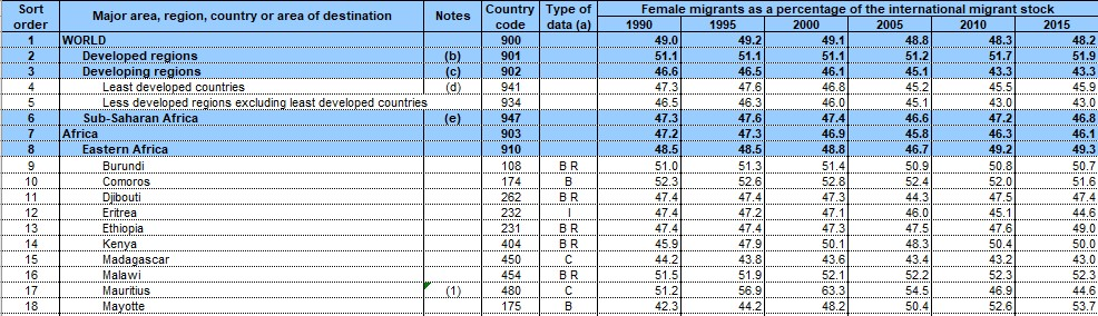 Github Teresalaudata Wrangling In Python Get Messy Data Ready For