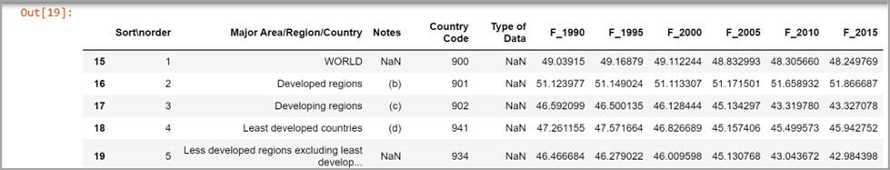 Github Teresalaudata Wrangling In Python Get Messy Data Ready For
