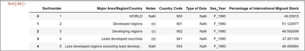 GitHub - teresalau/Data-Wrangling-in-Python: Get messy data ready for ...