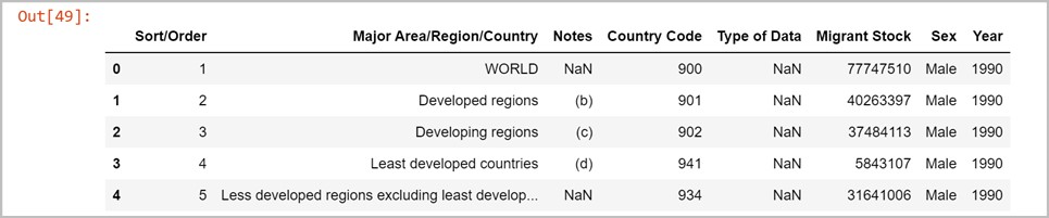 GitHub - teresalau/Data-Wrangling-in-Python: Get messy data ready for visualization with Tidy ...