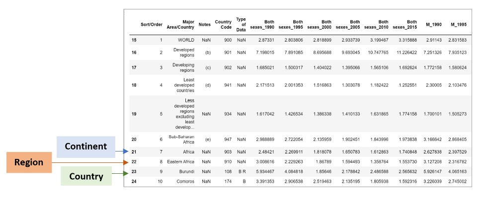 Github Teresalaudata Wrangling In Python Get Messy Data Ready For Visualization With Tidy 