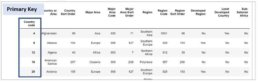 Github Teresalaudata Wrangling In Python Get Messy Data Ready For