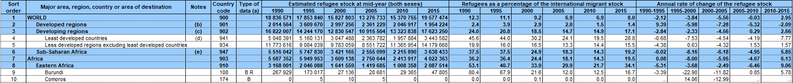 GitHub - teresalau/Data-Wrangling-in-Python: Get messy data ready for ...