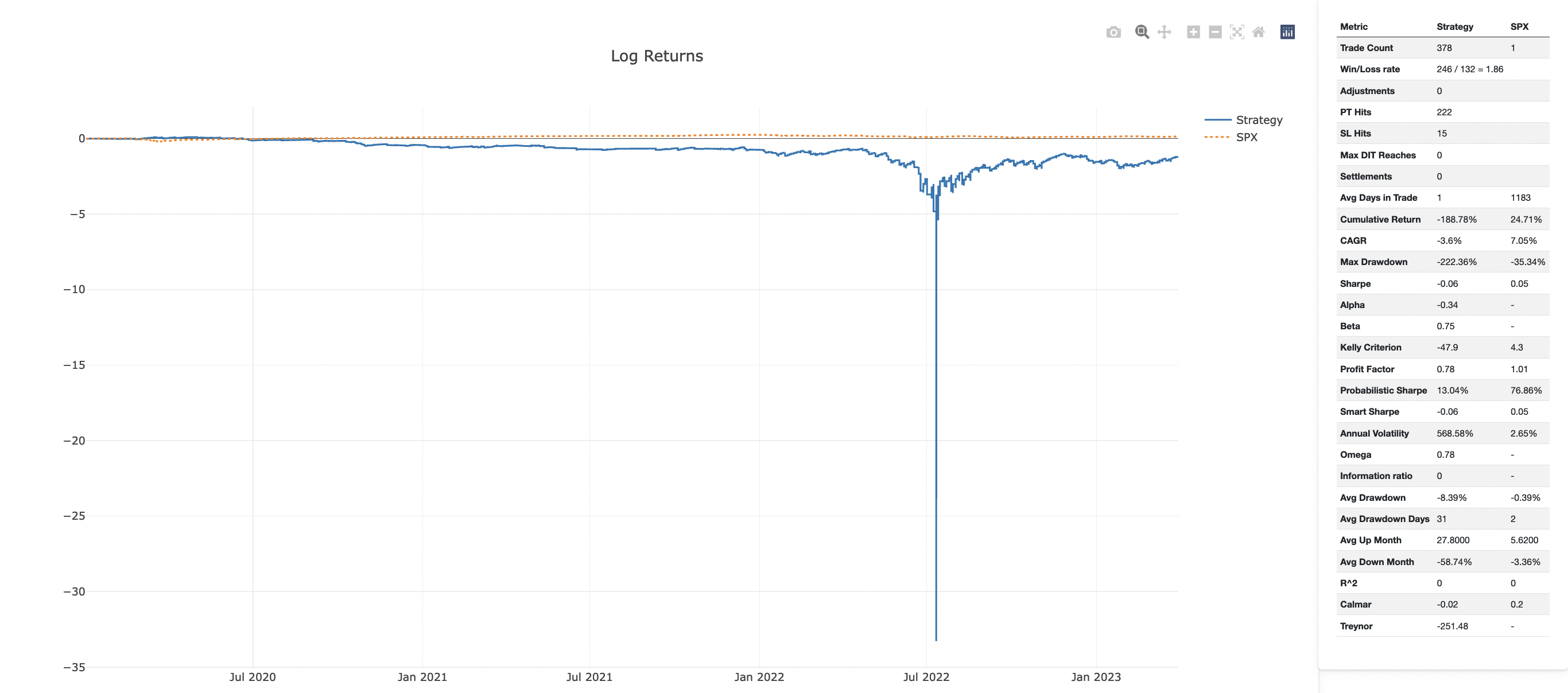 Log return chart not accurate when Strategy returns are negative ...