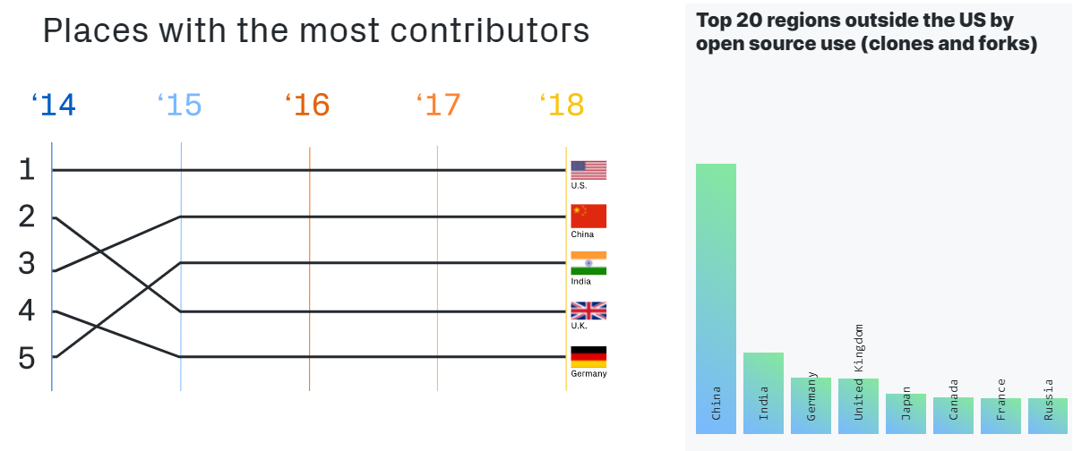 OSS-Project/OSS역사와개요.md at main · KANGSINCHAE/OSS-Project · GitHub