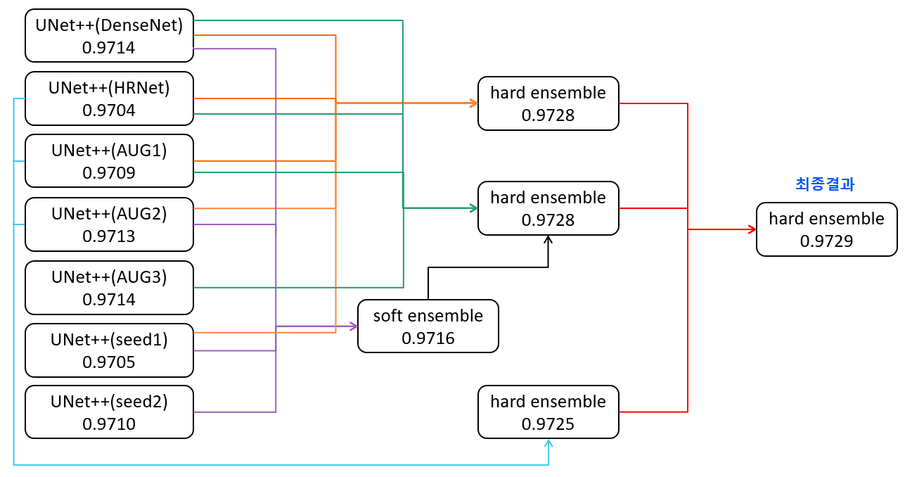 Github Boostcampaitech5level2cvsemanticsegmentation Cv 15 Level2cvsemanticsegmentation