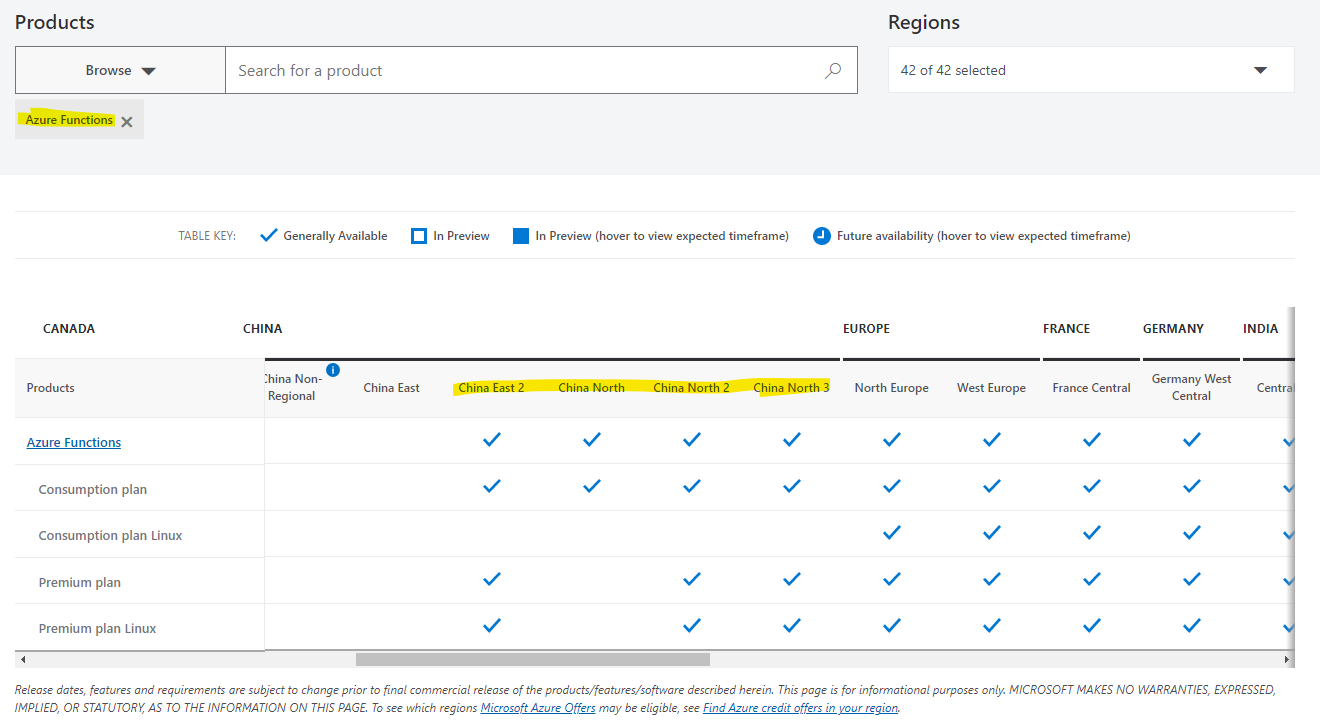Is Startstop Vms V2 Available In China · Issue 99819 · Microsoftdocsazure Docs · Github