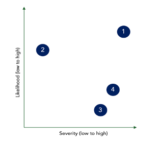 GitHub - Actuarial-Control-Cycle-Part-A-2023-T1/Supreme