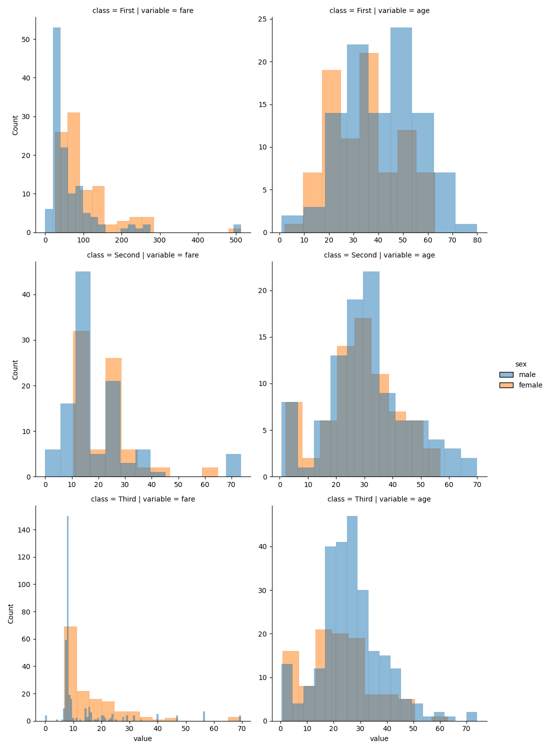 sharex not working with displot? · Issue #2557 · mwaskom/seaborn · GitHub
