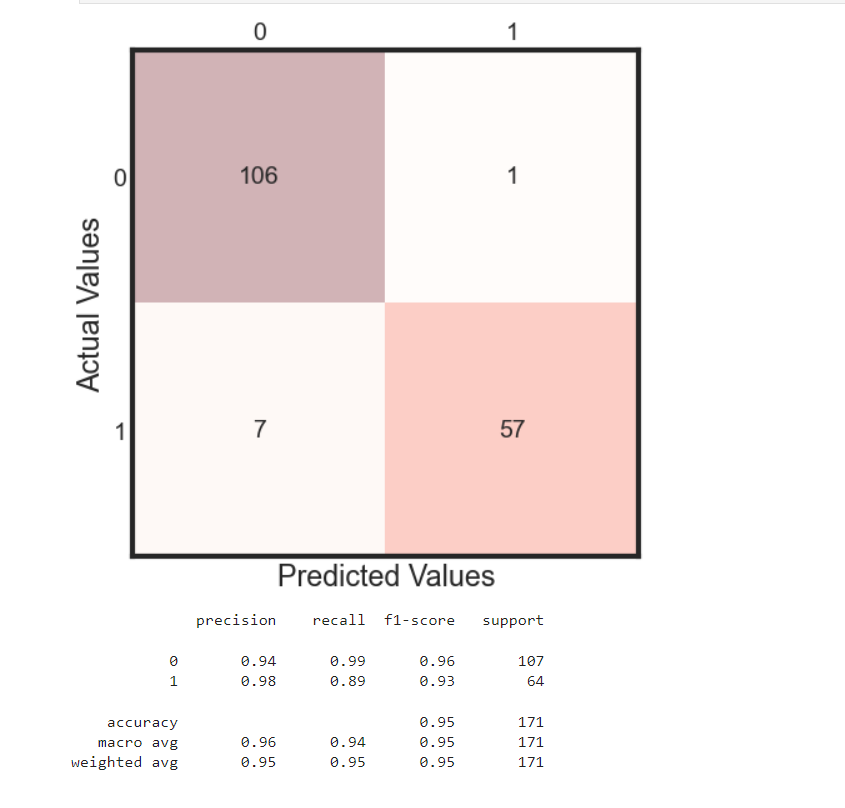 Github Arnab7747 Breast Tumor Detection Using Svm