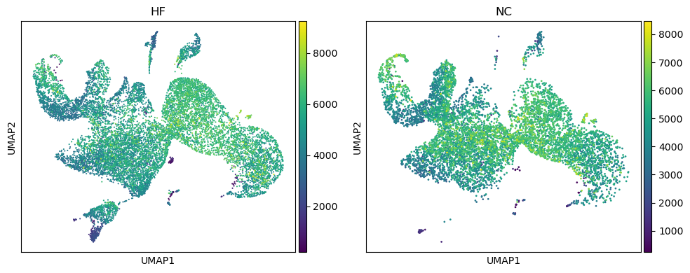 Split By Like Function For The Umap To Compare Gene Expression Between Conditions · Issue 2333