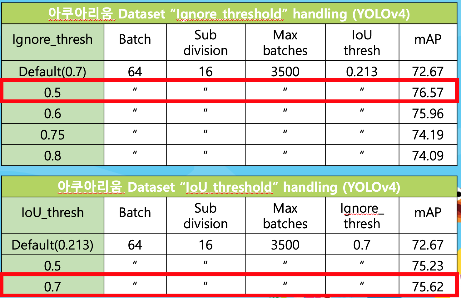 GitHub - BBaekdabang/MarineLife_ObjectDetection