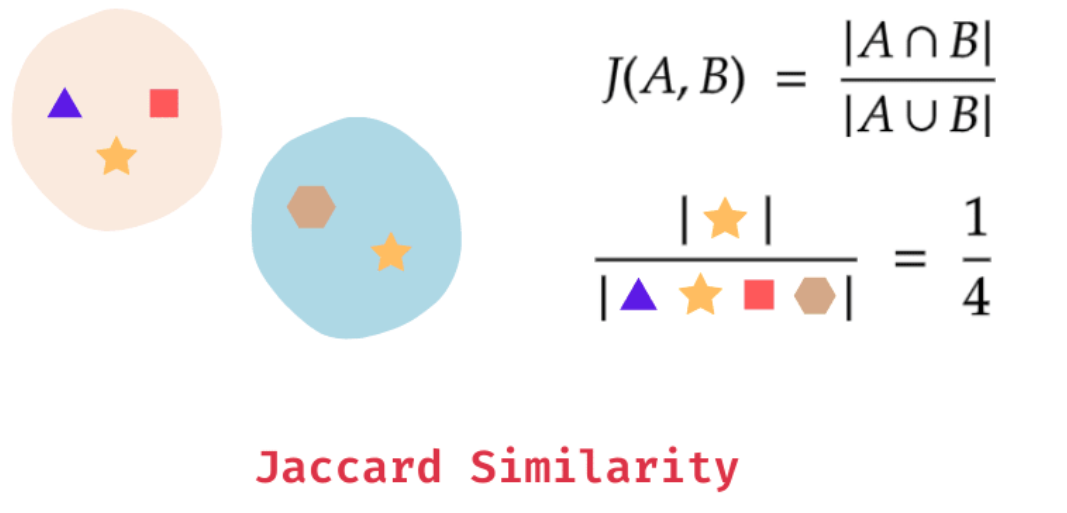 Github Bbaekdabang Content Based Recommendation System Content Based Recommendation System