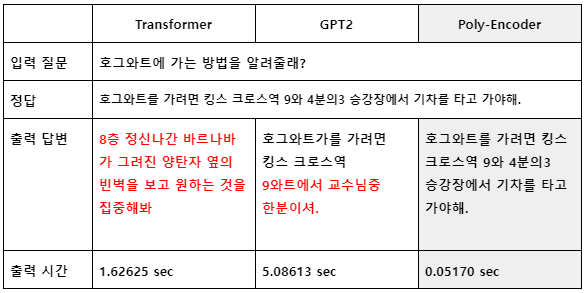 GitHub - TeamPotential/hogmore-hogwartchatbot