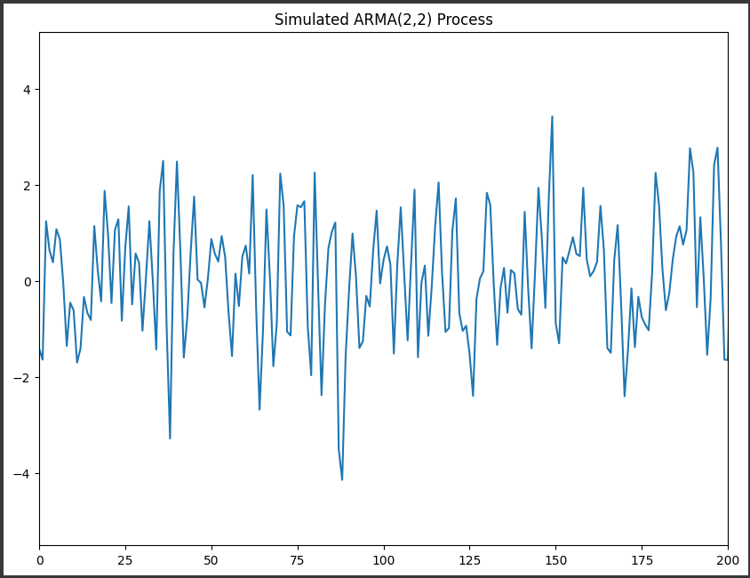 GitHub - s-adhithya/EX-no-7-Implement-ARMA-in-Python