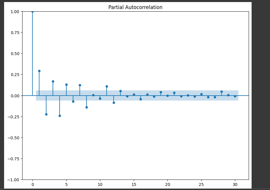 GitHub - s-adhithya/EX-no-7-Implement-ARMA-in-Python