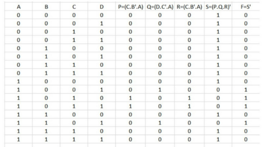 Github Dharshan011experiment 04 Implementation Of Combinational