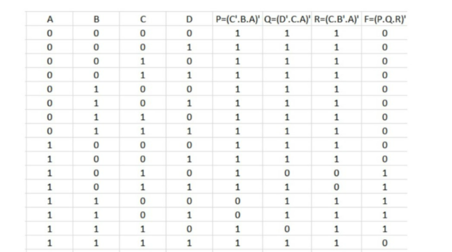 GitHub - Dharshan011/Experiment--04-Implementation-of-combinational ...