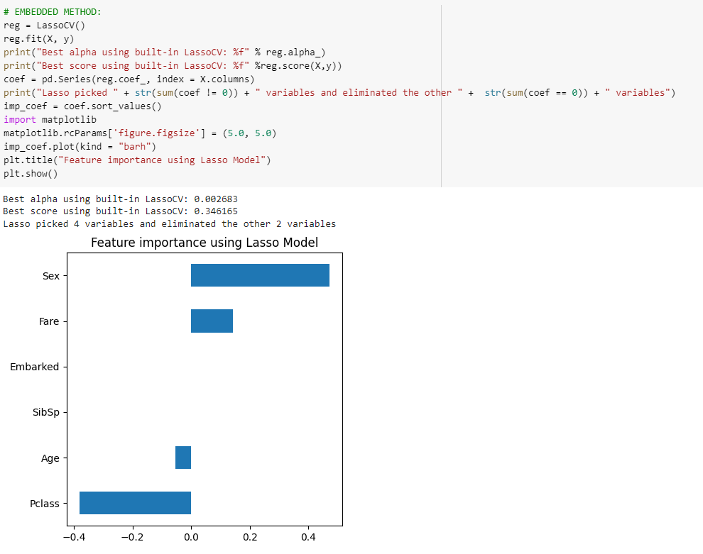 GitHub - Kulaganachi/Feature_Selection_Techniques